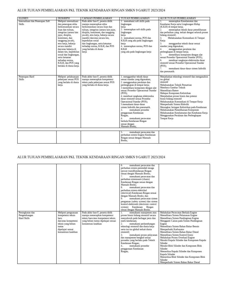 Atp PKL TKR smkn9 Garut 4 PDF Free | PDF
