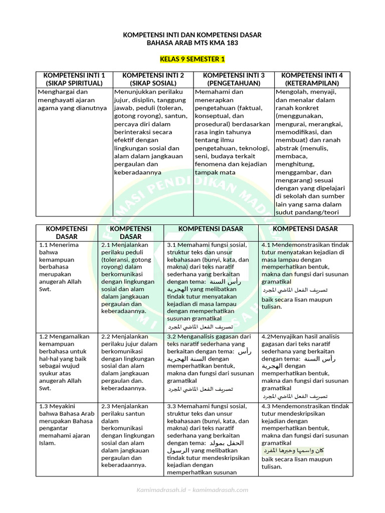 Ki KD Ba MTS Kelas 9 Word - Kamimadrasah-Id | PDF