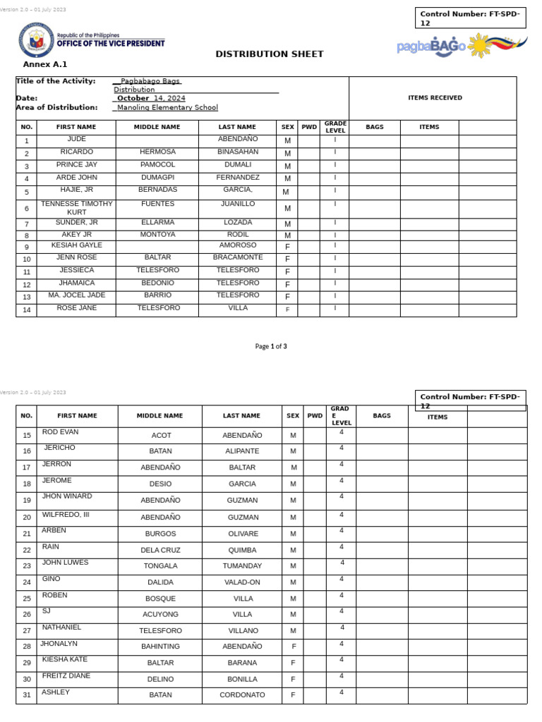 FT SPD Pagbabago Distribution Sheet Annex A.2 1 | PDF