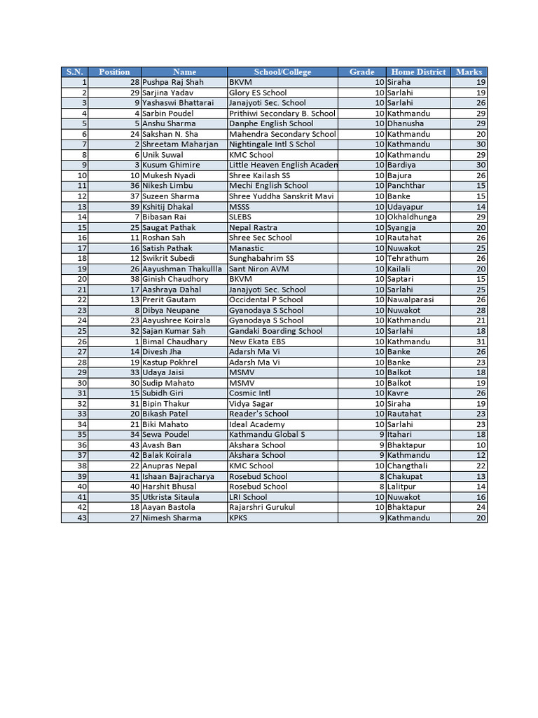 Grade 10 Student Marks List | PDF | Nepal