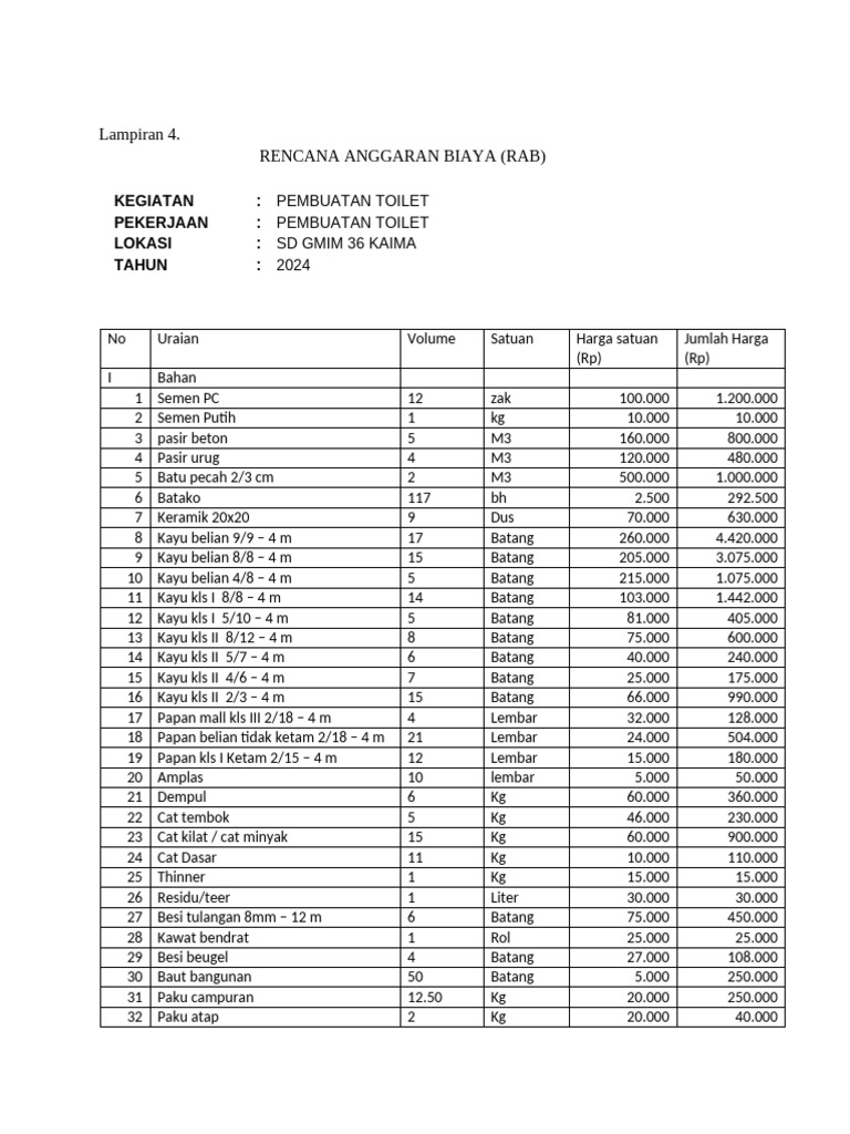 RAB Pembuatan Toilet SD 2024 | PDF