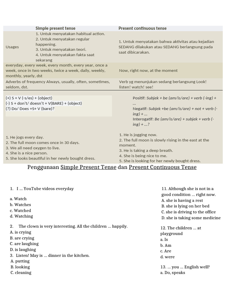 Simple Present and Continuous Tenses Guide | PDF | Syntax | Linguistic Morphology
