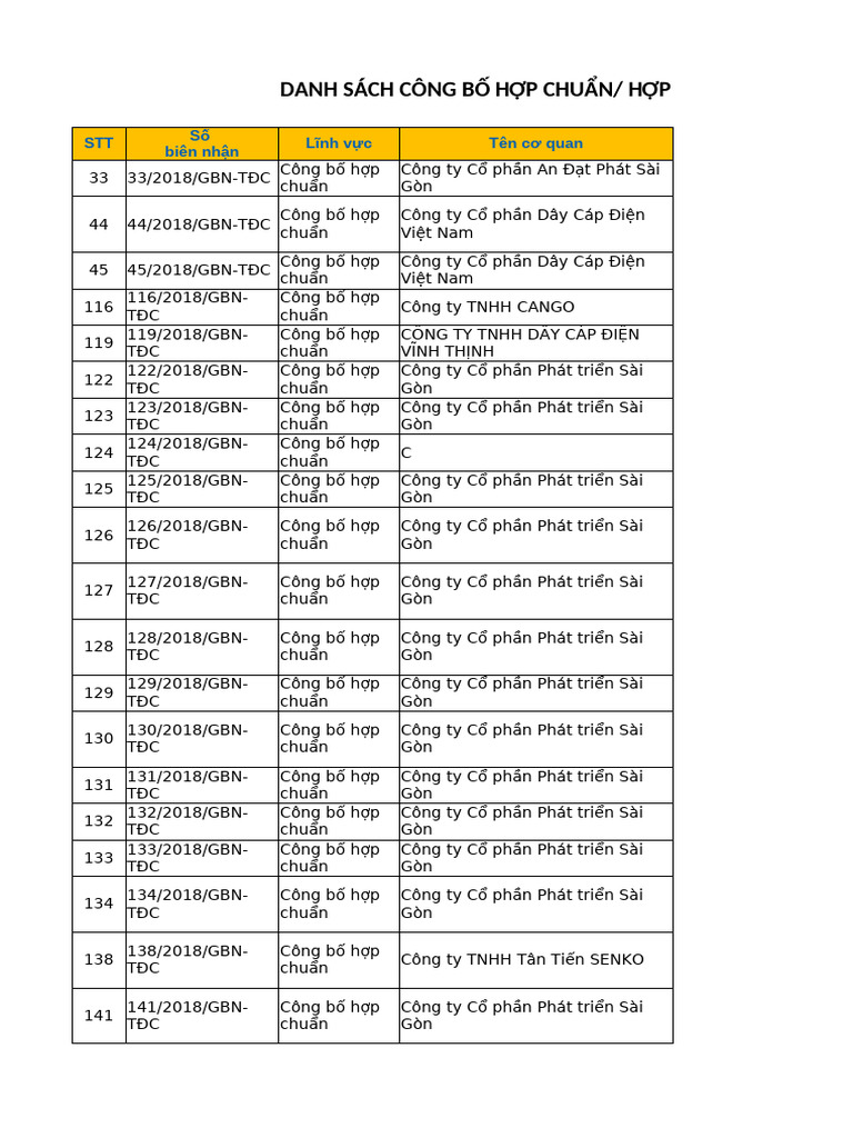 DS Hop Chuan Hop Quy 2018 T10 HC | PDF