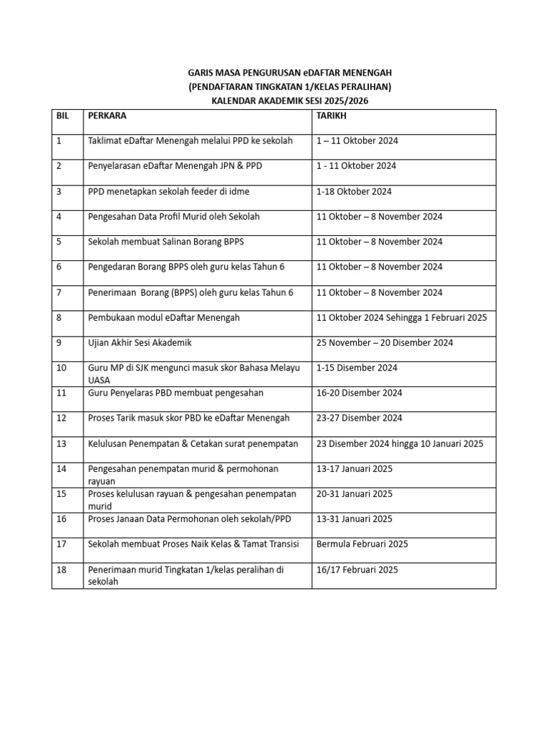 GARIS MASA PENGURUSAN eDAFTAR MENENGAH | PDF