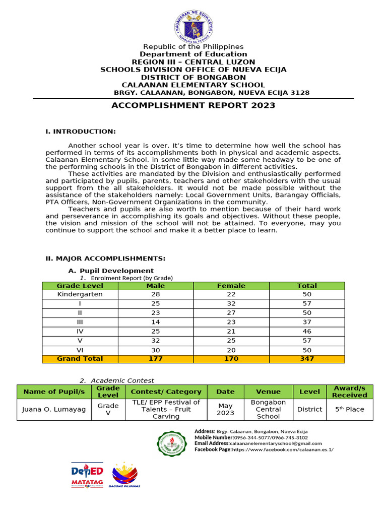 Accomplishment-Report-2023 AI CALAANAN ES | PDF | Behavior Modification | Learning