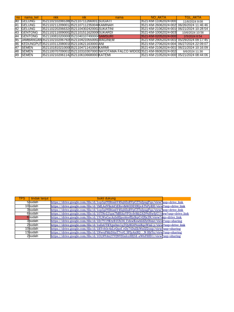 Voter Registration Data | PDF