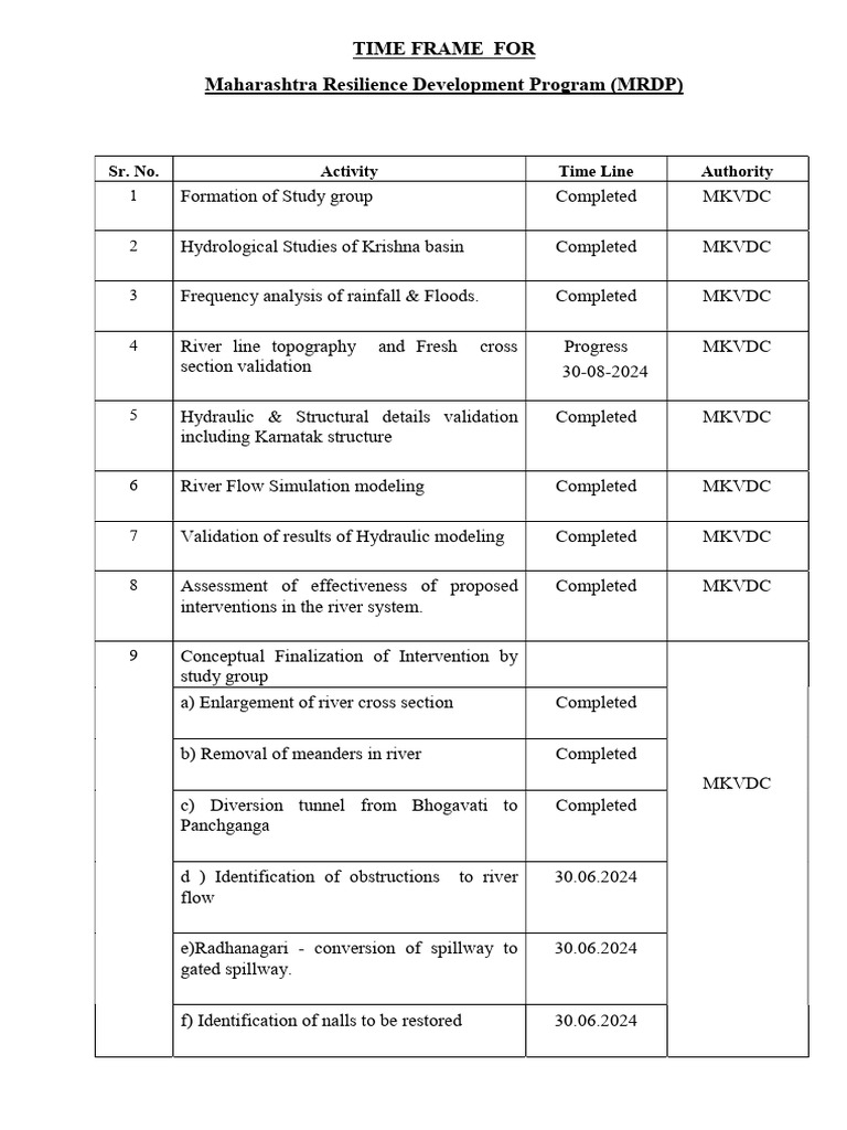 Time Frame | PDF | River | Aquatic Biomes