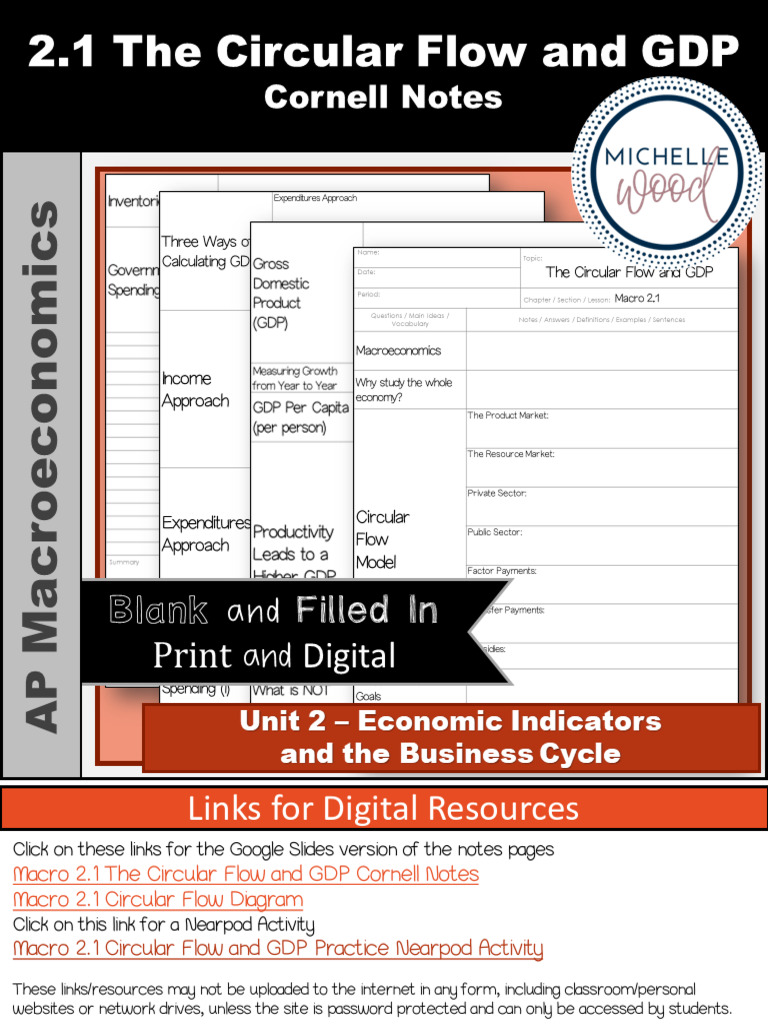 1 - AP Macro 2.1 The Circular Flow and GDP Cornell Notes - Print and ...