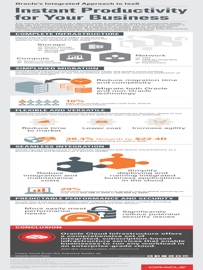 Oracle Integrated Iaas Infographic | PDF