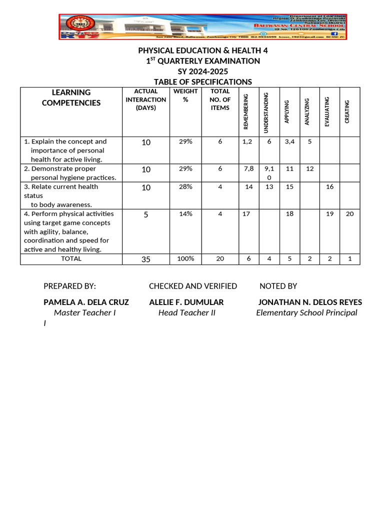 PE 4 1st Quarter Exam 2024-2025 | PDF | Hygiene | Mental Health