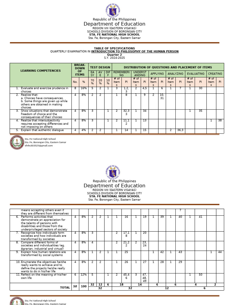 Tos Intro To Philo | PDF | Liberal Arts Education