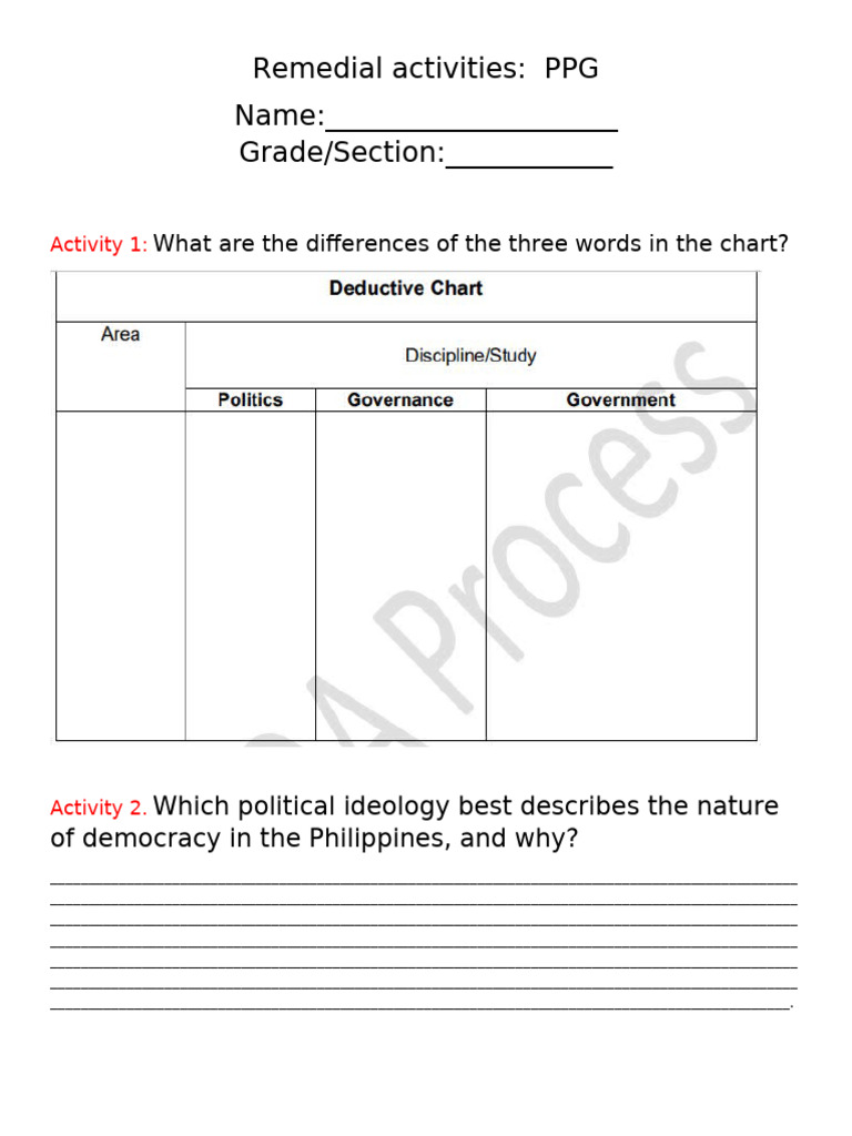 Political Ideologies & Concepts Worksheet | PDF