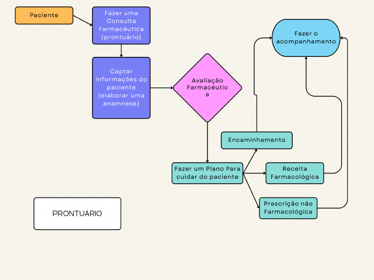 Beige Colorful Minimal Flowchart Infographic Graph | PDF