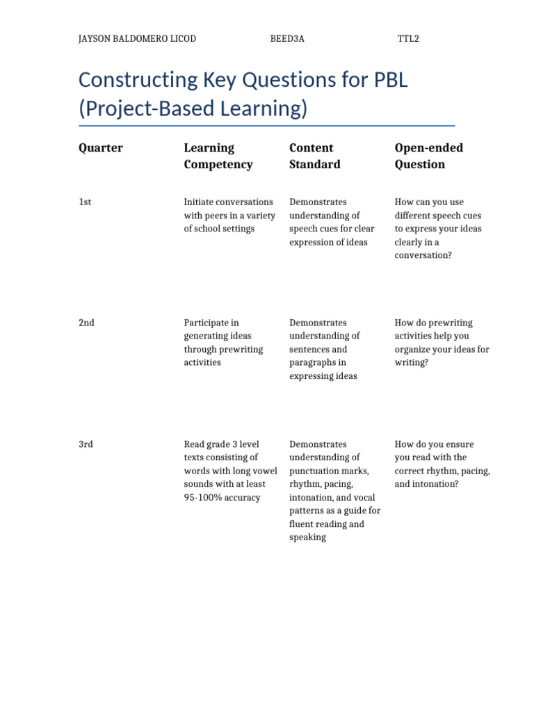 Constructing Key Questions For PBL | PDF