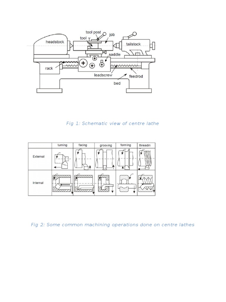 Centre Lathe Schematic Overview | PDF | Finance & Money Management ...
