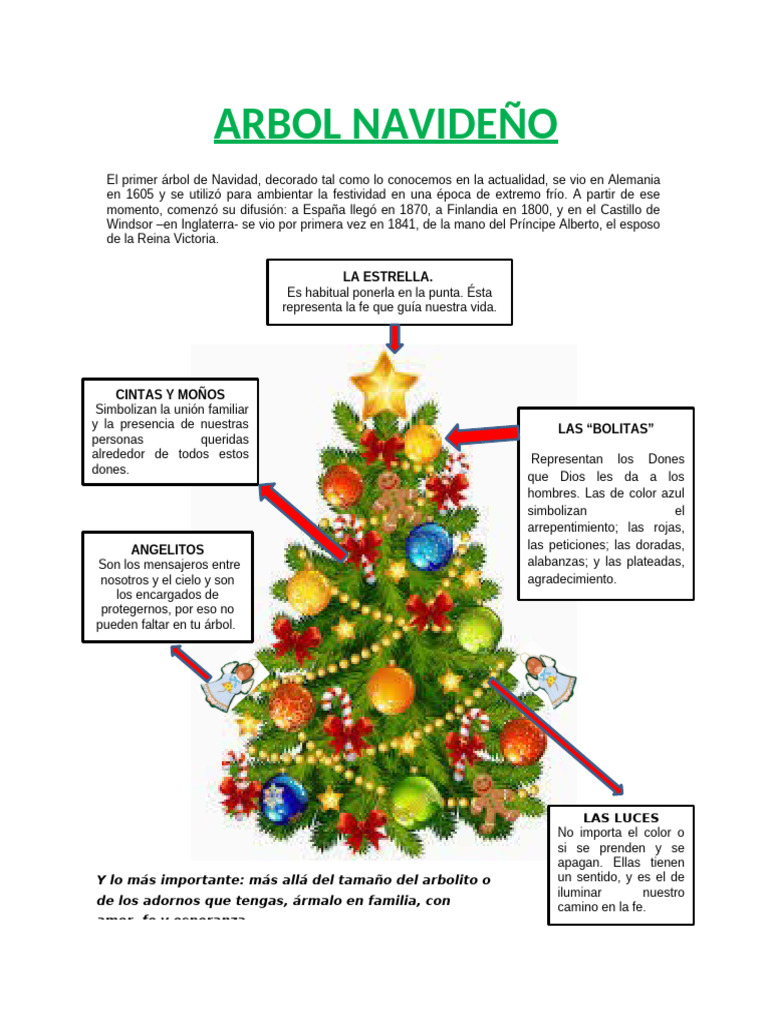 Arbol de Navidad Infografia | PDF | Árbol de Navidad