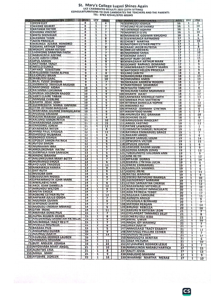 Smacol Results | PDF