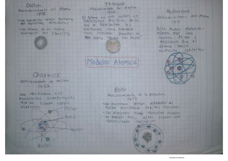 Mapa Modelos Atómicos | PDF