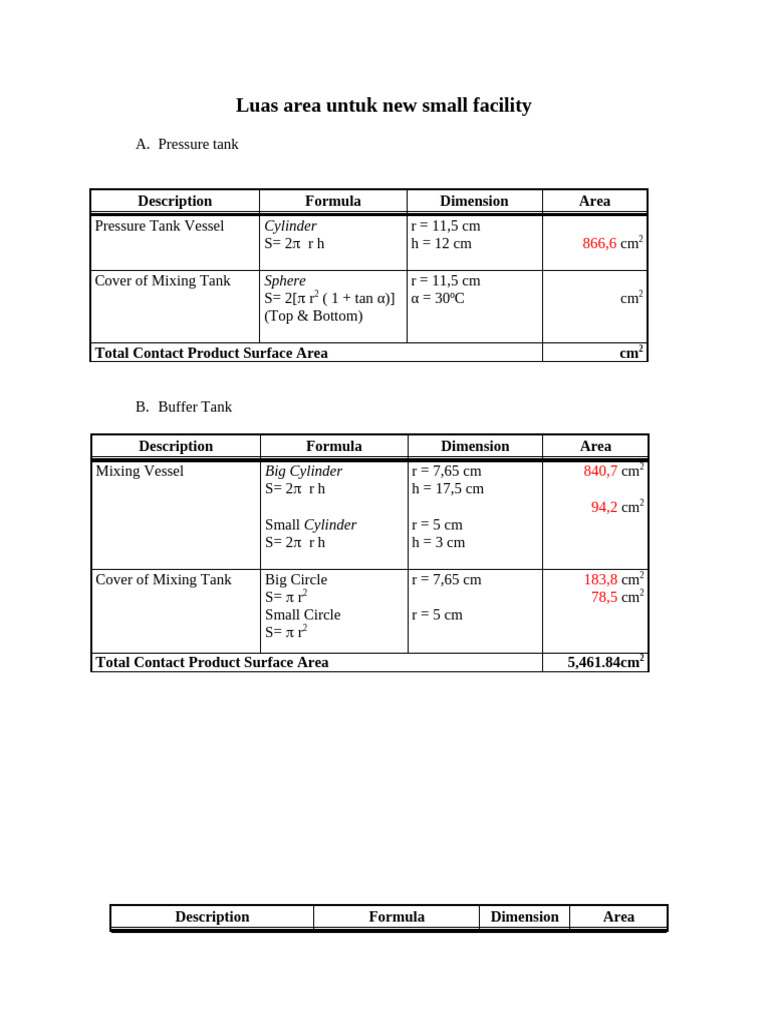 Luas Area Untuk New Small Facility Pdf