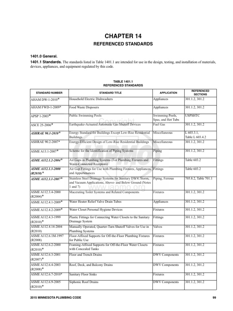 2015 MN Plumbing Code 18 Chapter 14 | PDF | Pipe (Fluid Conveyance) | Polyvinyl Chloride