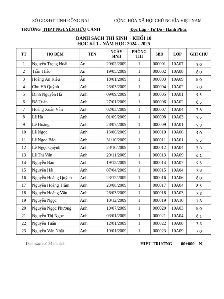 Bang Diem Môn Toán Khoi 10 | PDF
