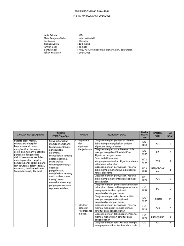 Kisi-Kisi Sas Informatika Kelas 7 2024 | PDF