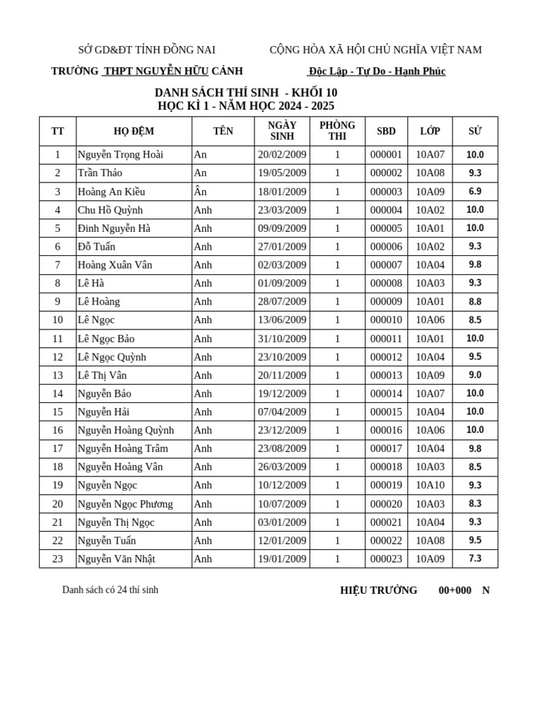 Bang Diem Môn S 10 | PDF