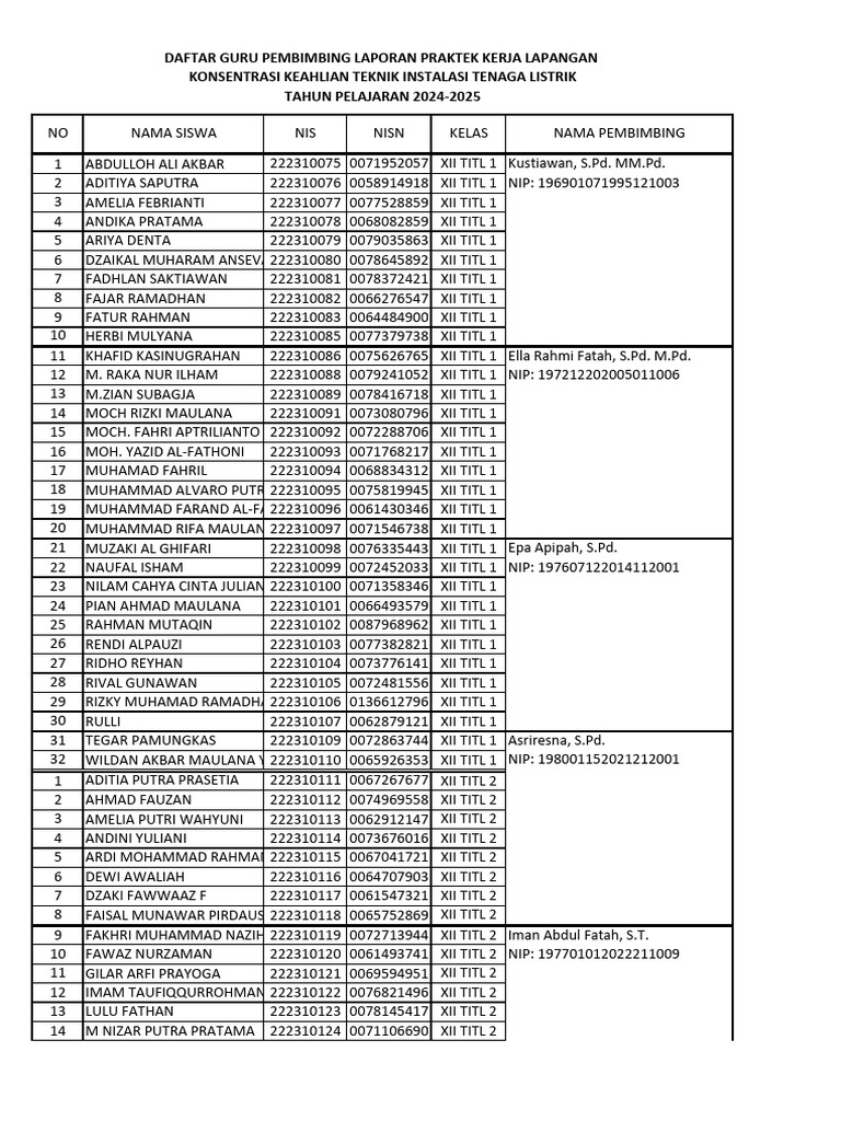 Daftar Pembimbing Laporan PKL 2024 - 2025 | PDF