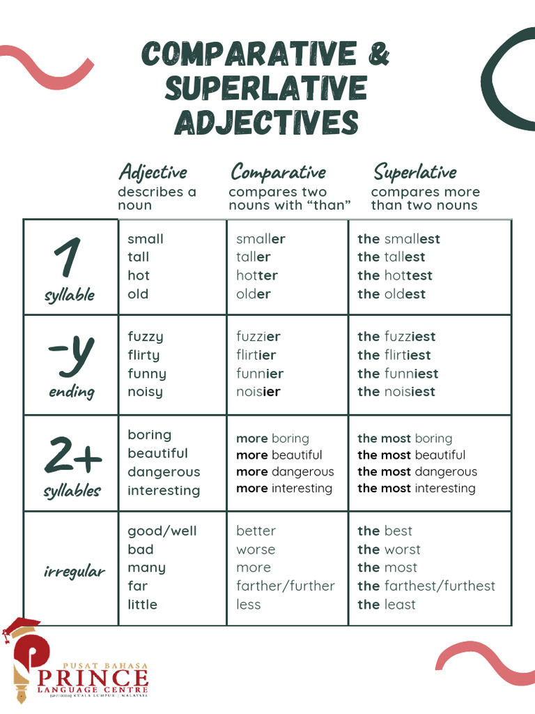 Comparative & Superlative Adjectives Printable Worksheet in Blue ...