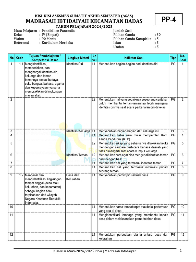 Kisi2 ASAS PP-4 2024-2025 | PDF