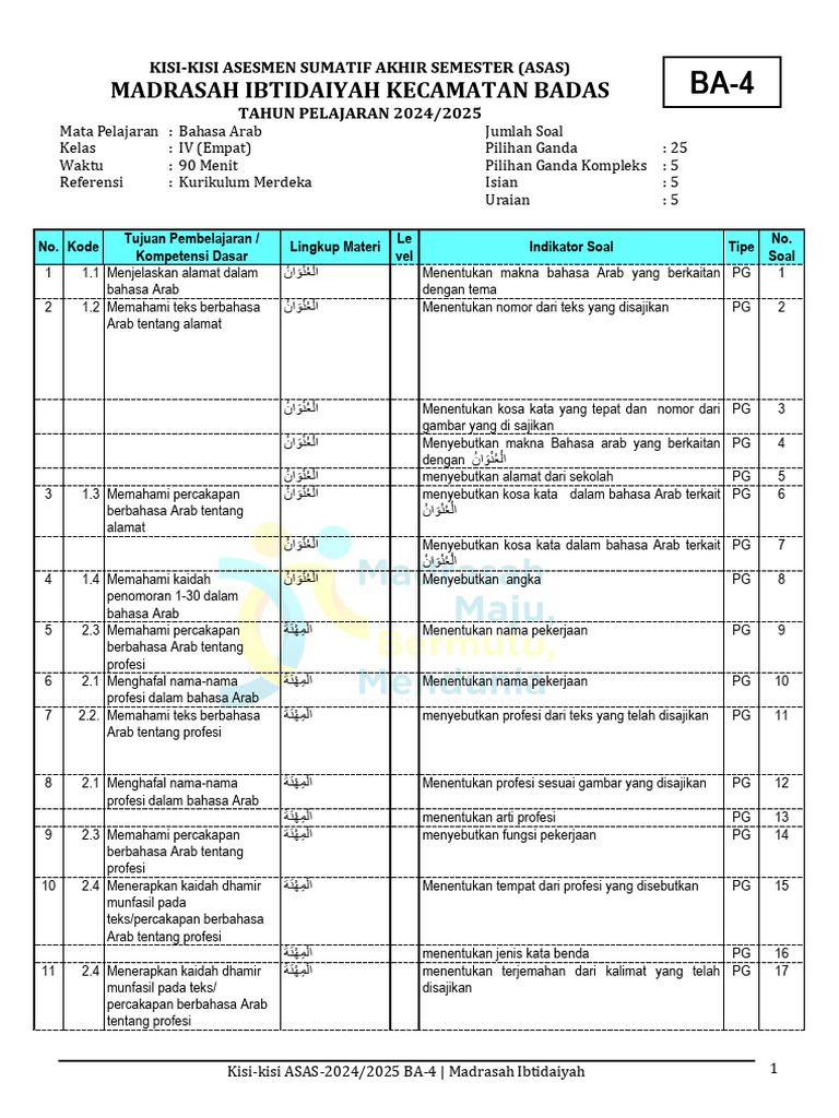 Kisi2 ASAS BA-4 2024-2025 | PDF