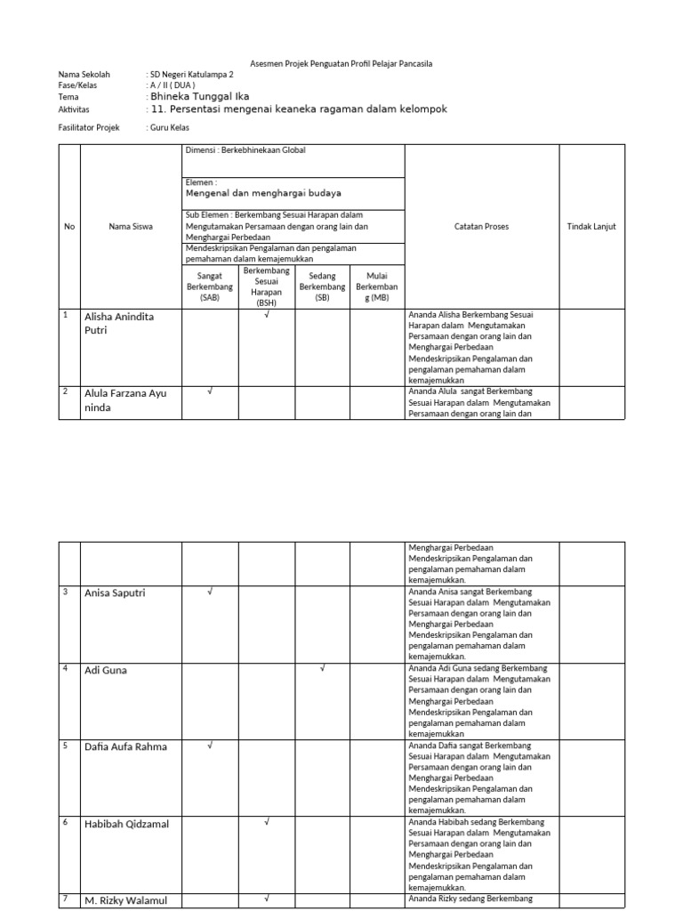 Asesmen P5 Fase A Kegiatan 11 | PDF
