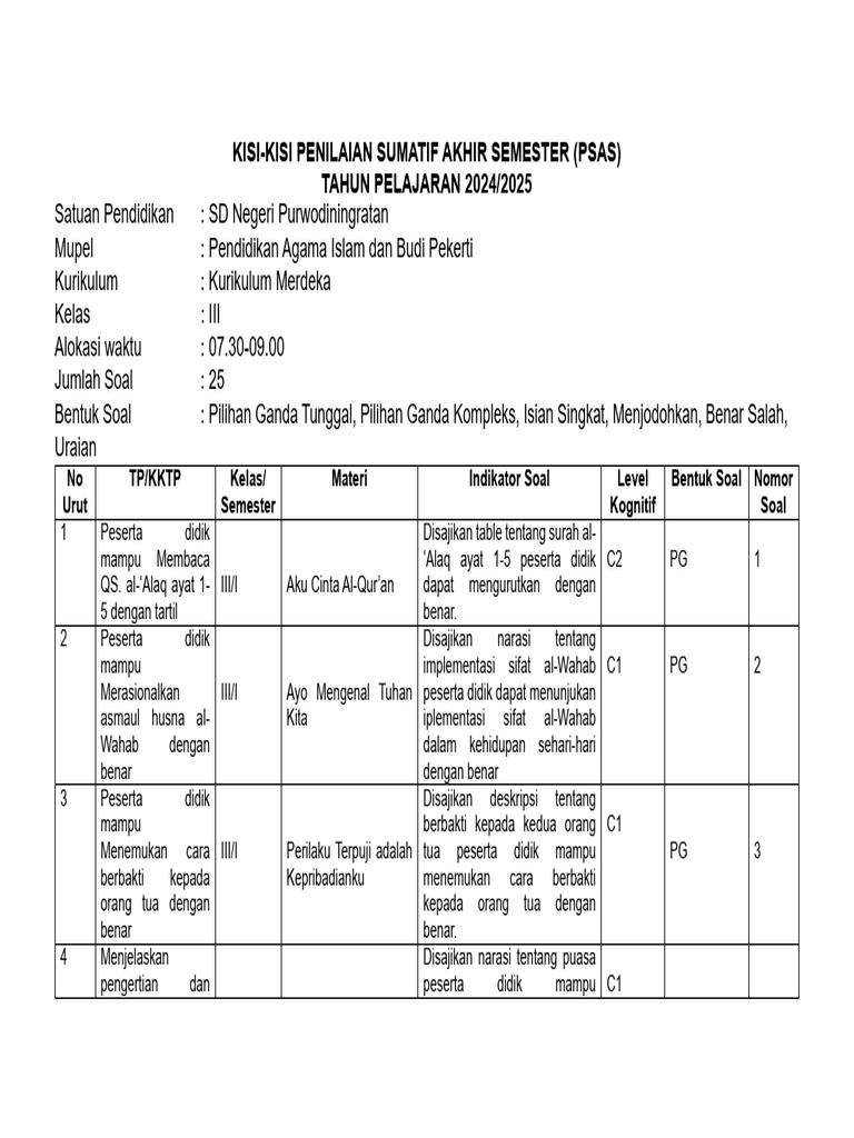 Kisi Kisi PSAS PAI Sem 1 Kelas 3 TH 2024 2025 | PDF
