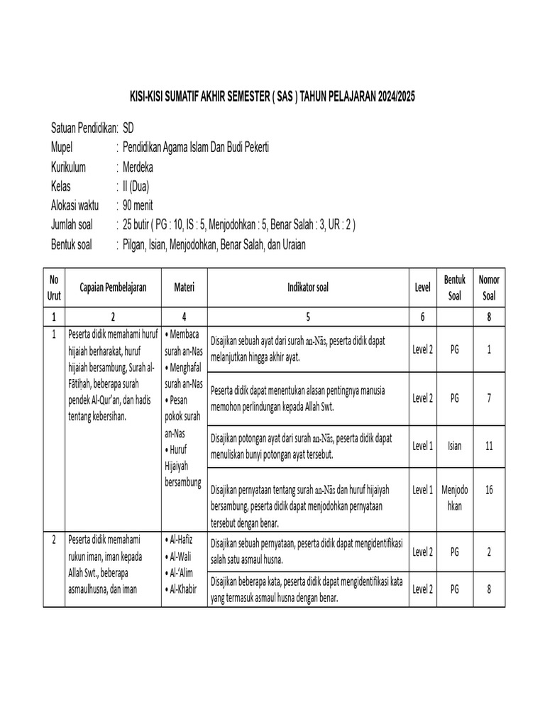 Kisi Kisi PSAS PAI Sem 1 Kelas 2 TH 2024 2025 | PDF