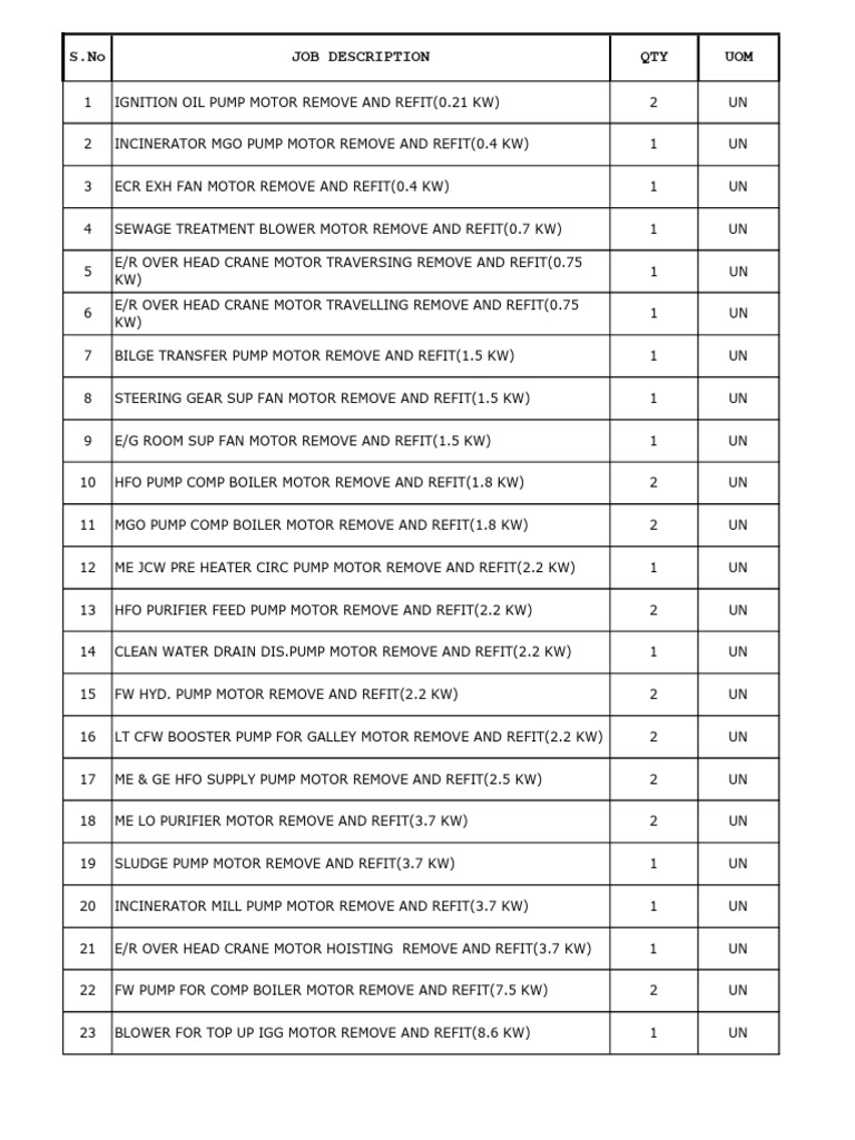 S.No Job Description QTY UOM | PDF