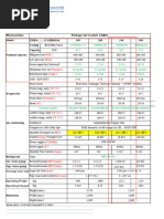 Kitec Price List | PDF | Pipe (Fluid Conveyance) | Equipment