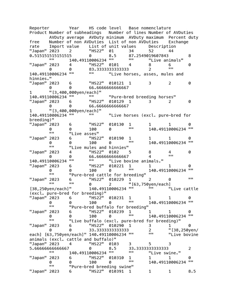 Applied MFN Tariffs | PDF | Tuna | Fish