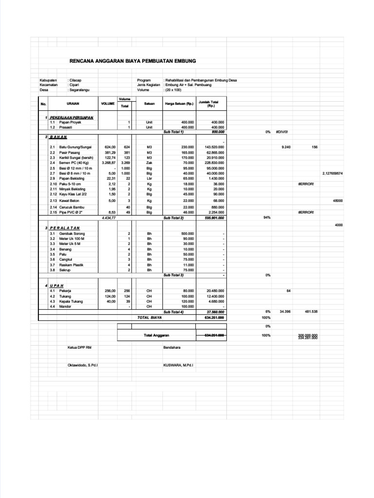 Contoh Rab Embung Desa 2018 | PDF