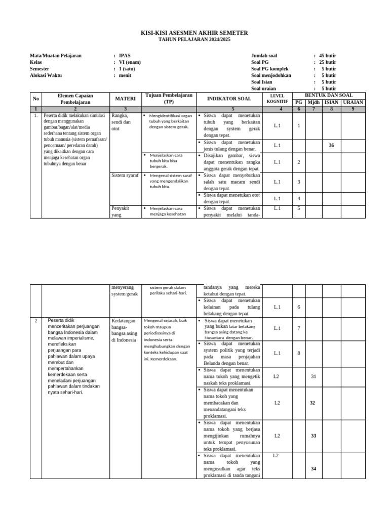 KISI-KISI ASAS 1 IPAS KELAS VI revisi OK | PDF