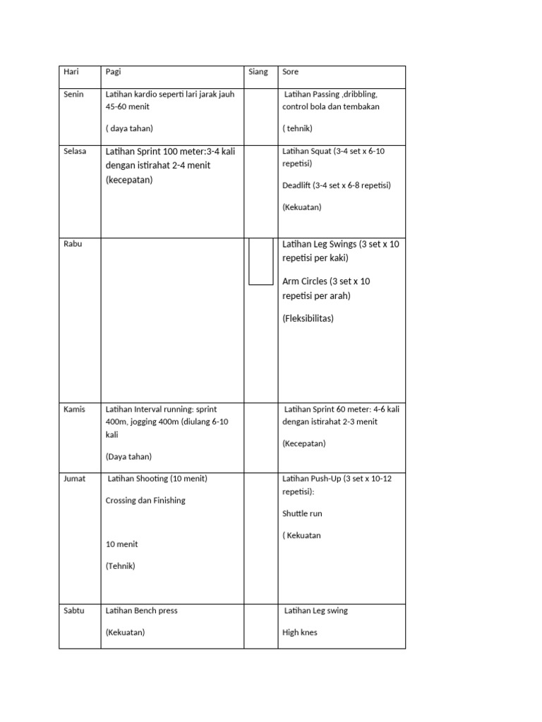 Tgs Metopel Sunaryo | PDF