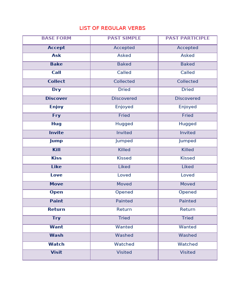 LIST OF REGULAR VERBS | PDF