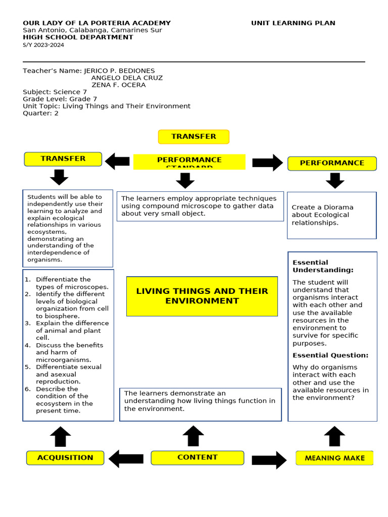 Grade 7 Science Unit Plan: Ecosystems | PDF | Ecosystem | Ecology