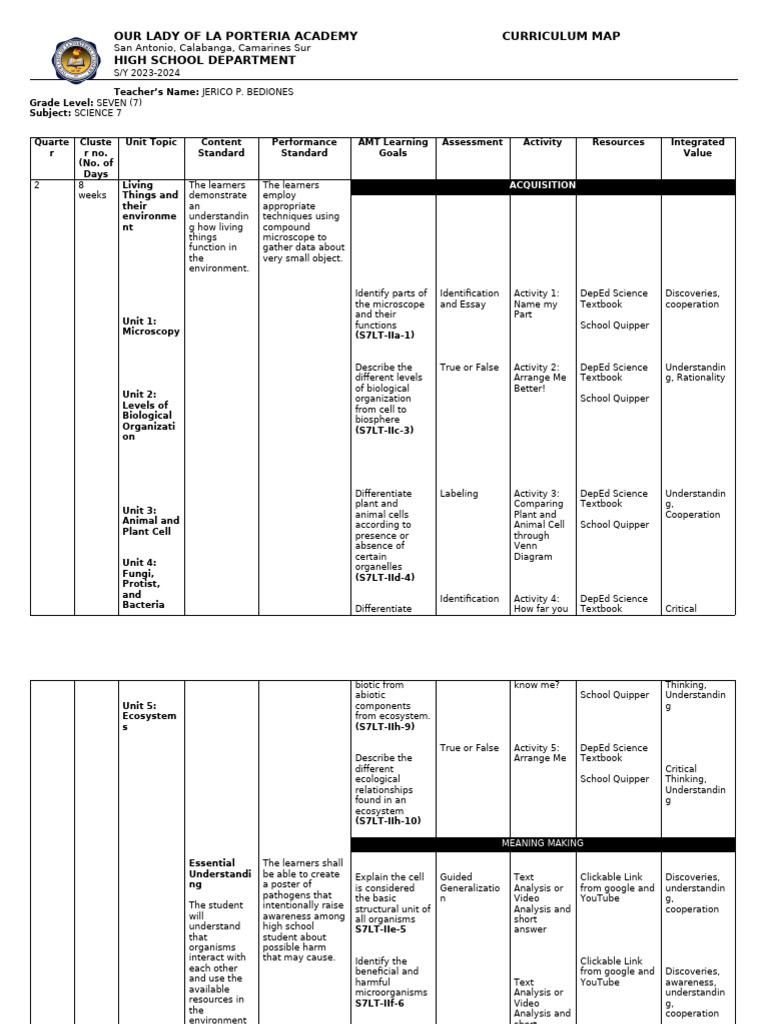 Science 7 Curriculum Map 2023-2024 | PDF | Ecosystem | Cell (Biology)