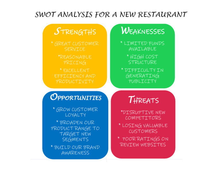 SWOT Analysis for New Restaurant | PDF