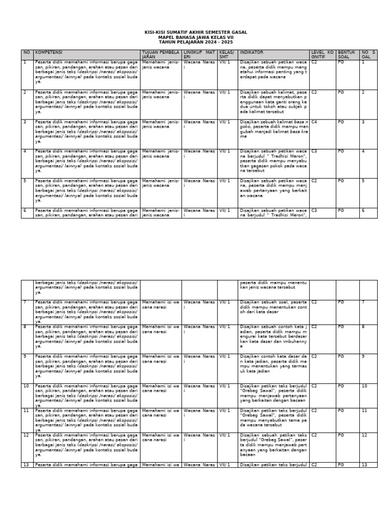 Bhs Jawa 7_Kisi ASAS | PDF