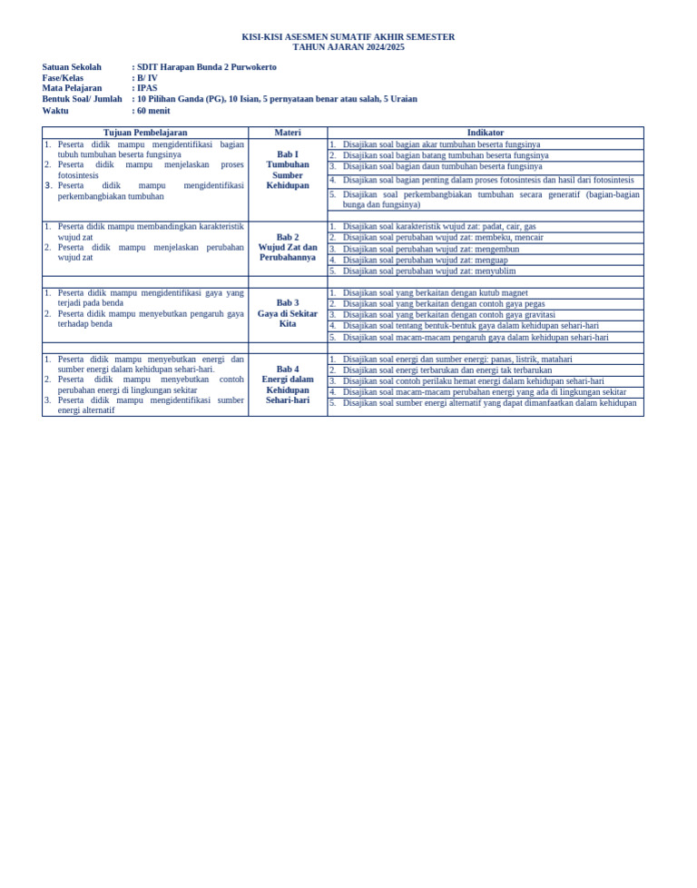 Kisi-kisi SAS IPAS | PDF