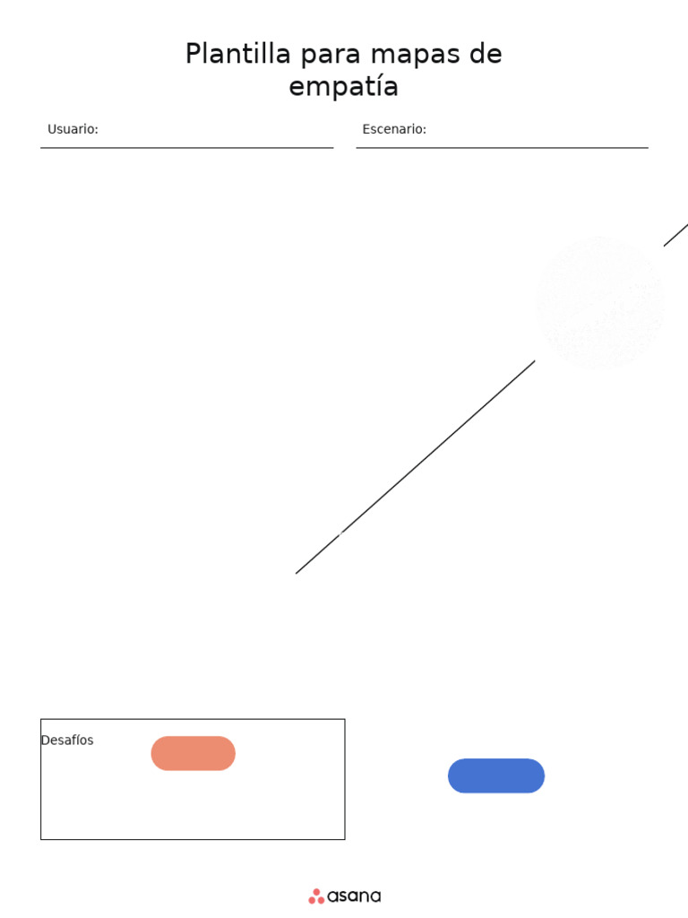 Empathy Map Template Es | PDF