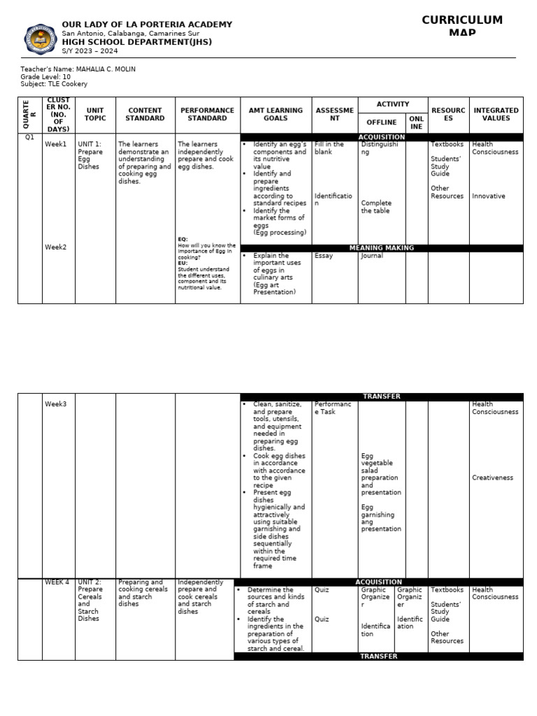CM-TLE-10-Q1 | PDF | Cooking | Soup