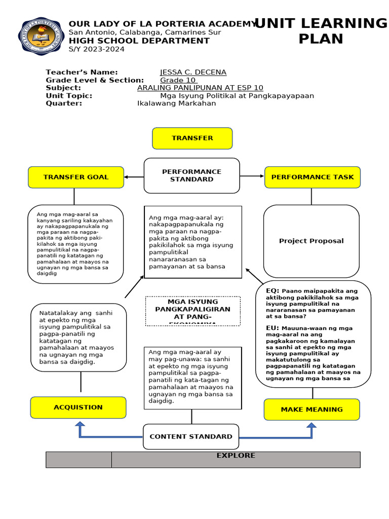 ULP-FORMAT - IKALAWANG MARKAHAN. | PDF