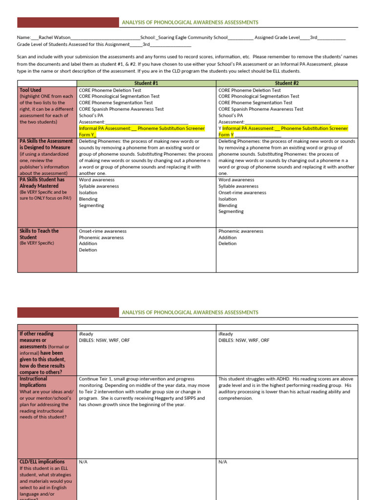 Phonological Awareness Assessment Analysis | PDF | Phoneme | Reading ...